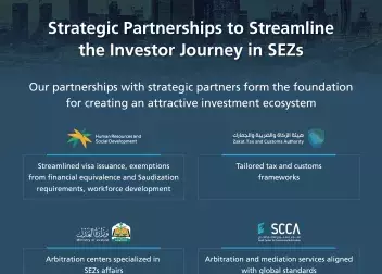 ECZA | Economic Cities and Special Zones Authorities